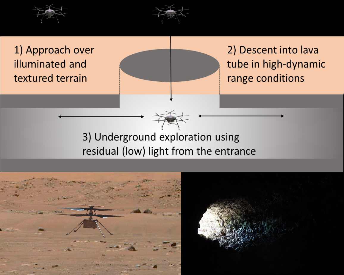 Brain Inspired Robotics Applications – Brain Inspired Robotics Blog